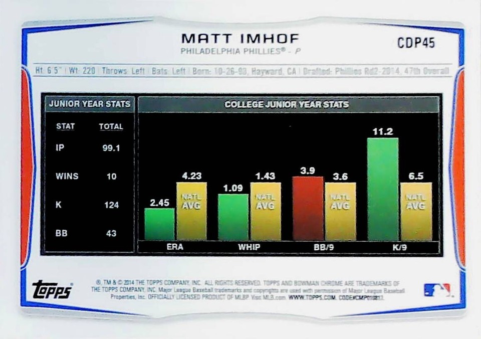 2014 Bowman Draft Chrome #CDP45 Matt Imhof Phillies 1ST BOWMAN FREE ...