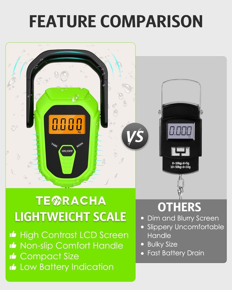 Fish Scale with Lip Gripper – 110lb/50kg Digital Fishing Weight Scale ...