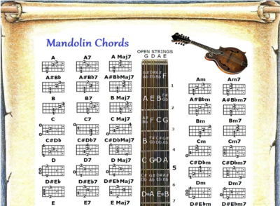 Basic Mandolin Chords