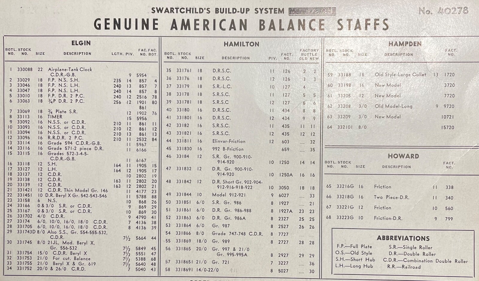 STAFF #A: Hamilton, Illinois, S. Bend, Waltham, Elgin, Pocket & Watch ...