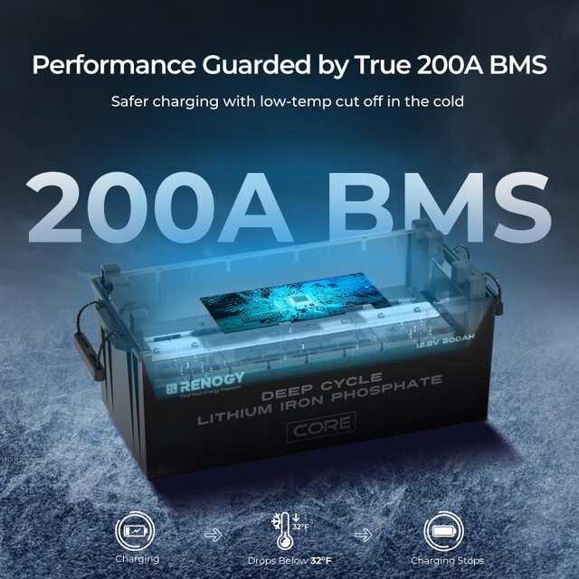 Renogy 12V 200Ah Core Series Deep Cycle Lithium Iron Phosphate Battery ...
