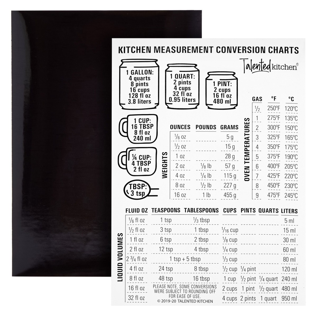 Liquid Measurement Conversion Table Chart