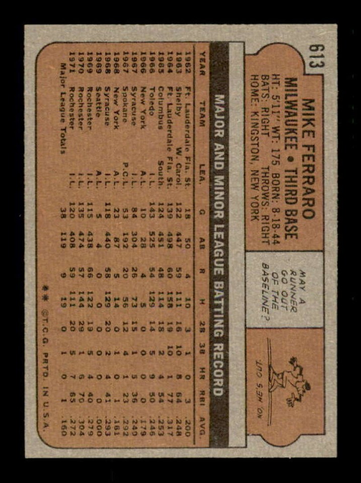 1972 Topps #613 Mike Ferraro EXMT/EXMT+ Brewers 561007 | eBay