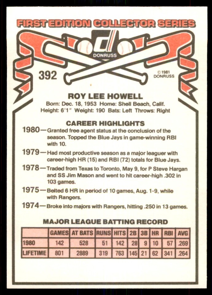 1981 Donruss Roy Howell Toronto Blue Jays #392 | eBay