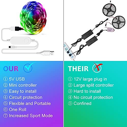 Usb 32.8ft Led Light Strips 16 Million Colors Changing Builtin Mic ...