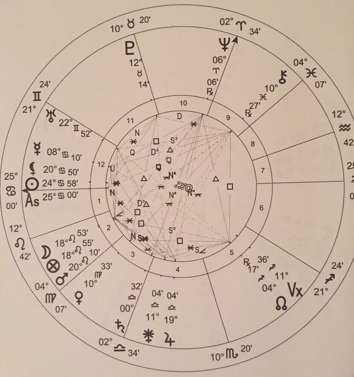 Personal zodiac chart 60 photos - Astrologytoyou.com
