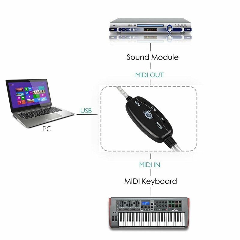 2X MIDI zu USB Kabel Konverter Anschluss PC zu Synthesizer Musik ...