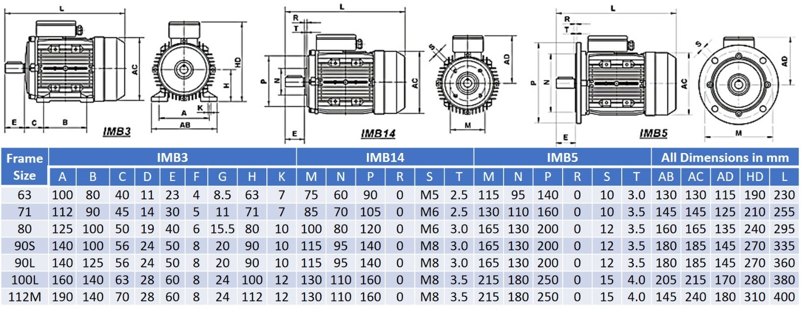 Single Phase 240V VFD VSD Variable Speed Frequency Drive IP20 ...