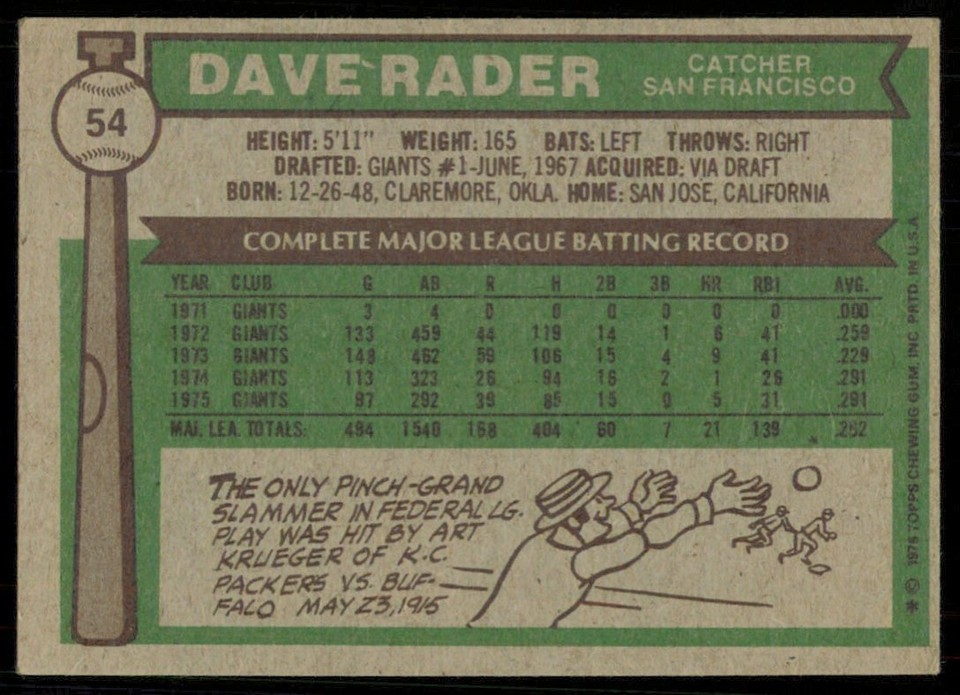1976 TOPPS DAVE RADER SAN FRANCISCO GIANTS #54 EX | eBay