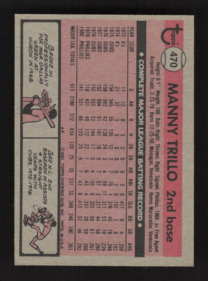 1981 Topps #470 Manny Trillo | eBay