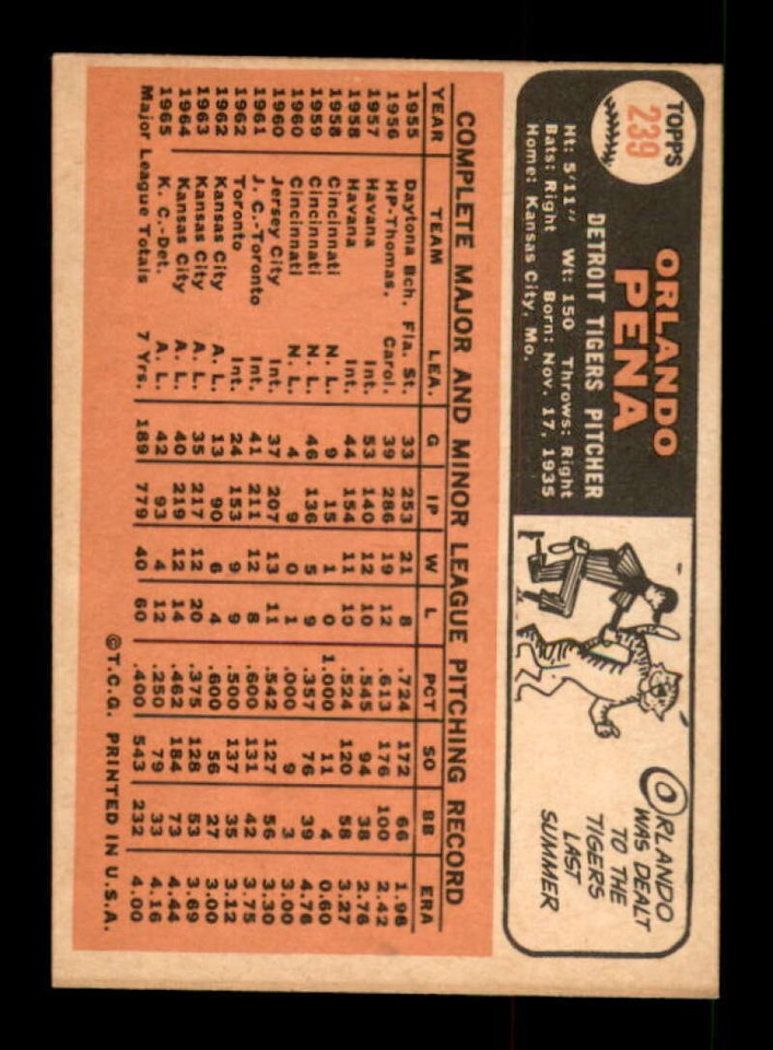 1966 Topps #239 Orlando Pena VG/VGEX Tigers 560132 | eBay