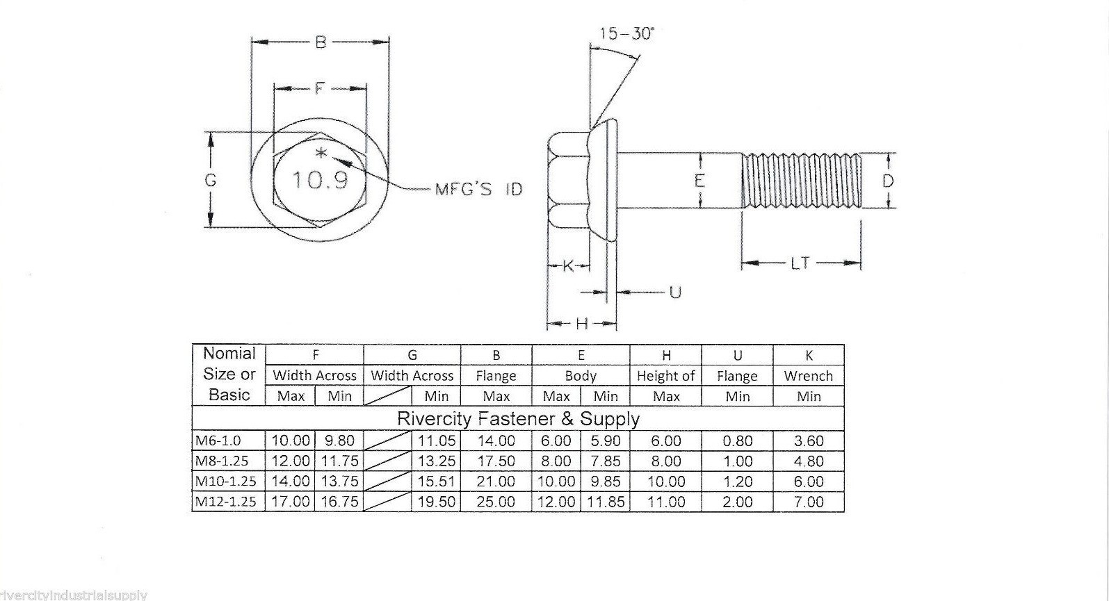 (2) M12-1.25 x 45 J.I.S. Small Head Hex Flange Bolts M12x45 Screws 12mm ...
