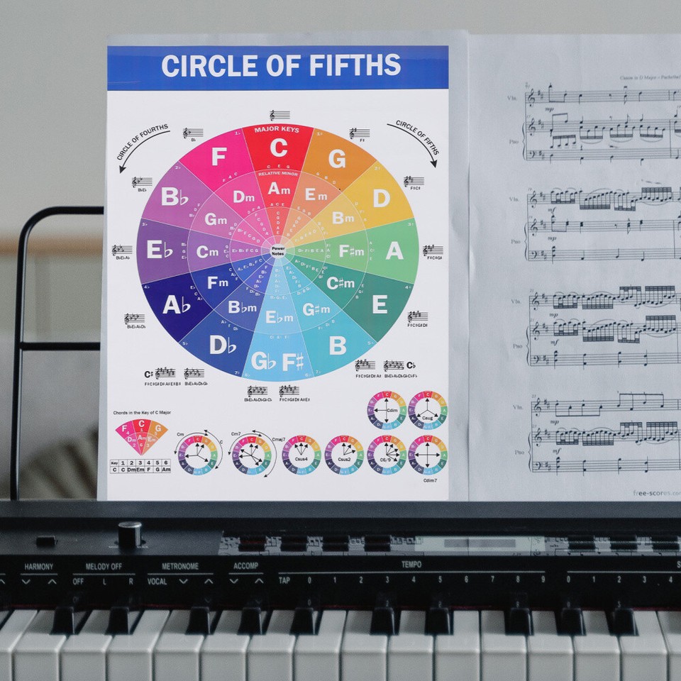 Piano Practice Sticker Chart Guitar Chord Posters Decorative Scales | eBay