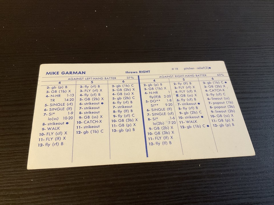 STRAT-O-MATIC Signed Card Mike Garman 1974 Cardinals | eBay