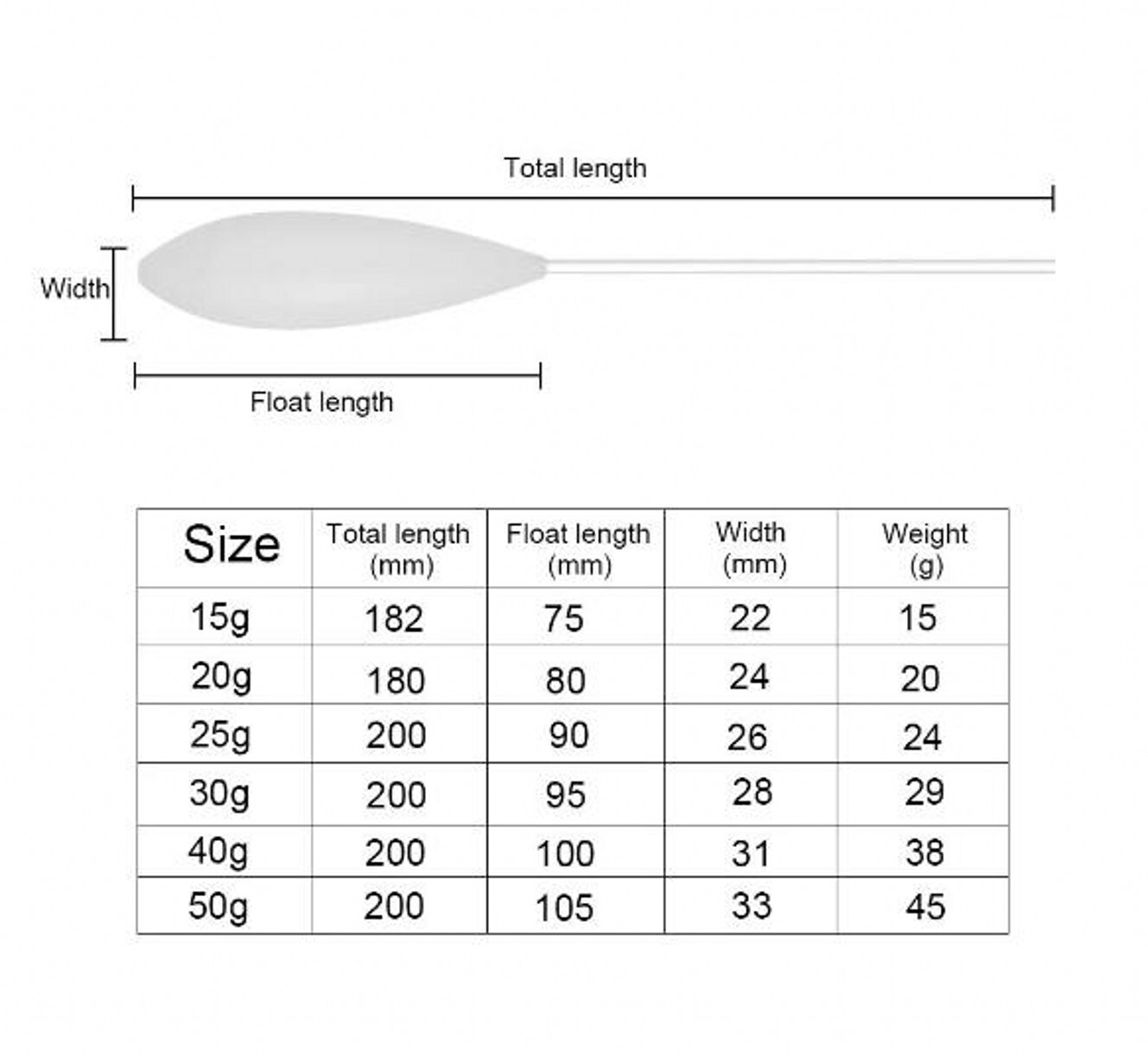 5pcs Fishing Float Bombard Shape Acrylic Fishing Float Upward Bobber ...