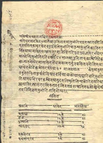 Nepal 1834 Royal document/King Rajendra Royal Seal-1 | eBay