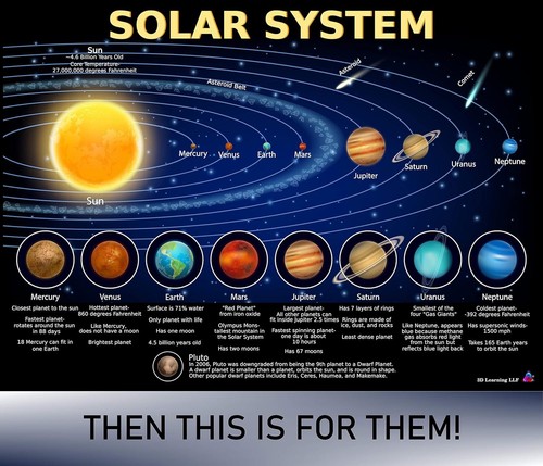 Solar System Poster for Kids - Laminated 14x19.5 - Educational Chart ...