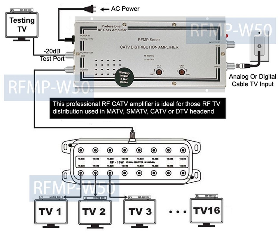 Professional 50-dB Cable TV RF Signal Booster For RF Modulator ...