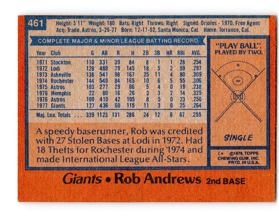 1978 Topps #461 Rob Andrews San Francisco Giants Baseball Card EX-EX+ ...