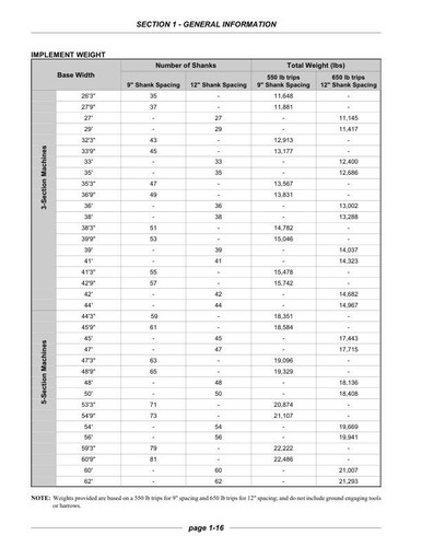 New Holland Flexicoil ST820 Precision Tillage Tiller Service Manual ...