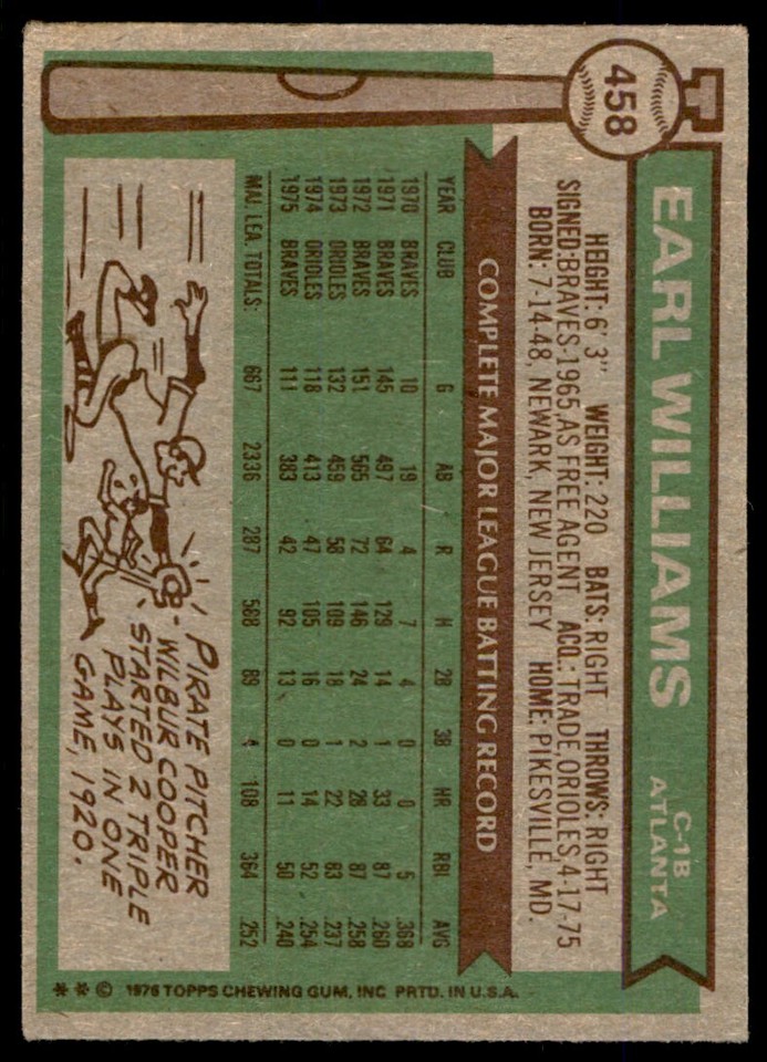 1976 Topps Earl Williams . Atlanta Braves #458 | eBay