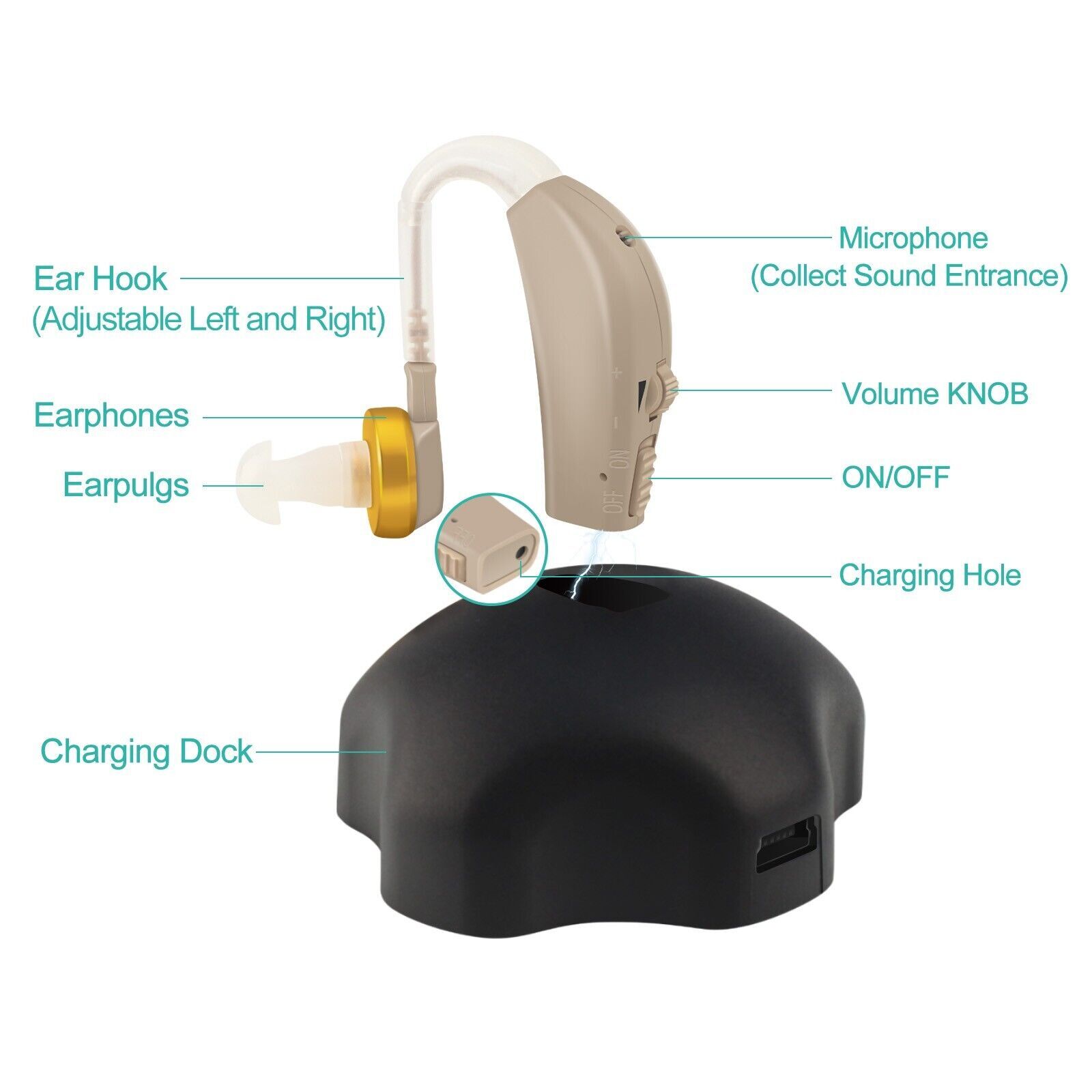 Digital Rechargeable Hearing Aids Kit BTE Behind the Ear Voice Sound ...