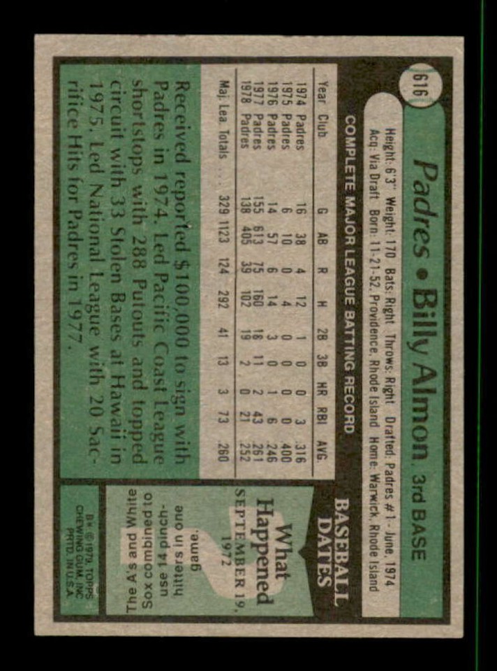 1979 Topps #616 Bill Almon AUTOGRAPHED!!! Padres 235456 | eBay