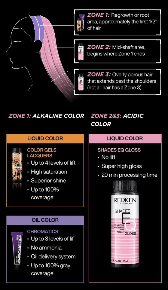 Redken Shades EQ Gloss Demi-Permanent Conditioning Hair Color - Choose ...
