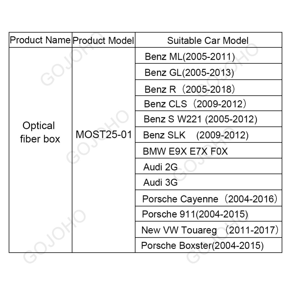 for Benz ML GL R CLS CLASS cayenne Car Stereo Radio Optical Fiber ...