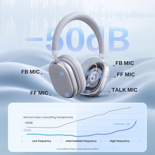 NEW！TONEMAC H5 ANC Wireless BT Headphones HIFI Gaming Headset Original ...
