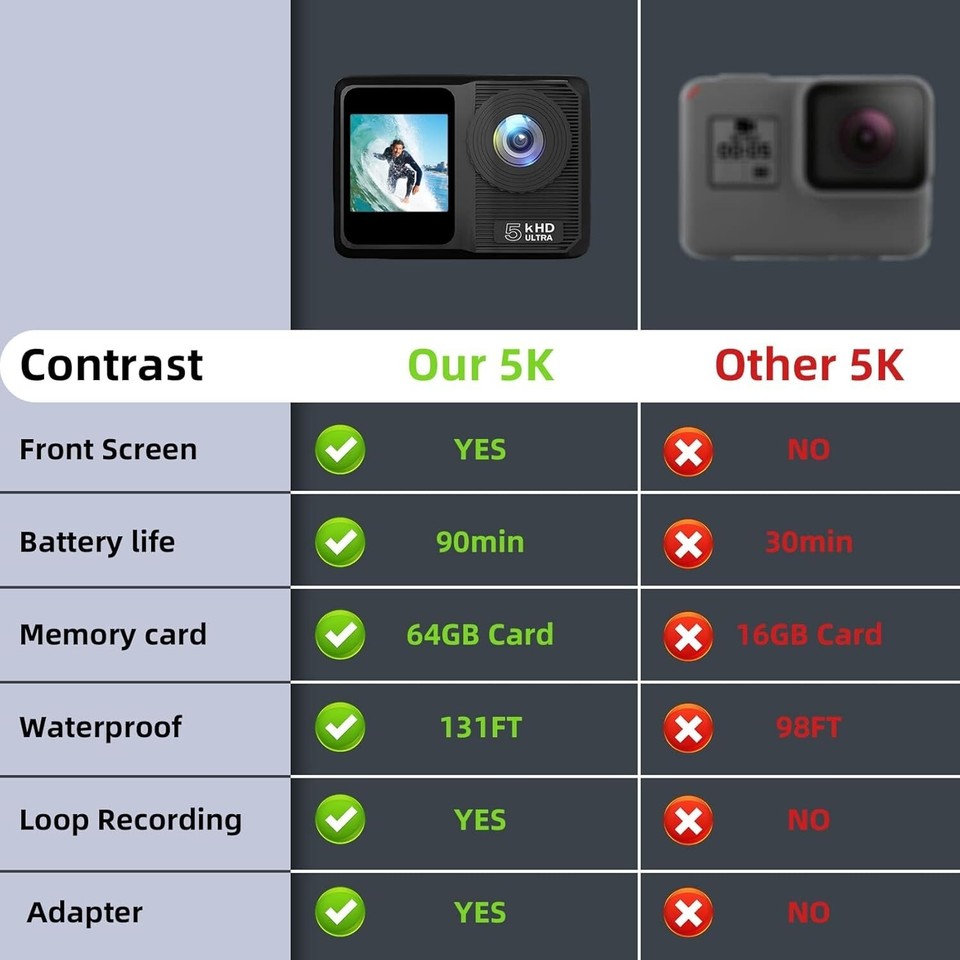 5K 24MP Action Camera Ultra HD 131' Underwater Go Cameras Dual Touch ...