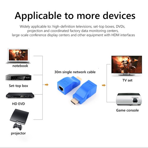 2pcs RJ45 4K HDMI-compatible Extender 30m Network Ethernet LAN (Blue ...