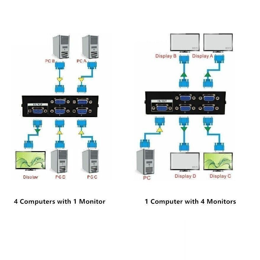 4 I/O Ports VGA SVGA Monitor Sharing Switch Box For LCD PC TV Screen ...
