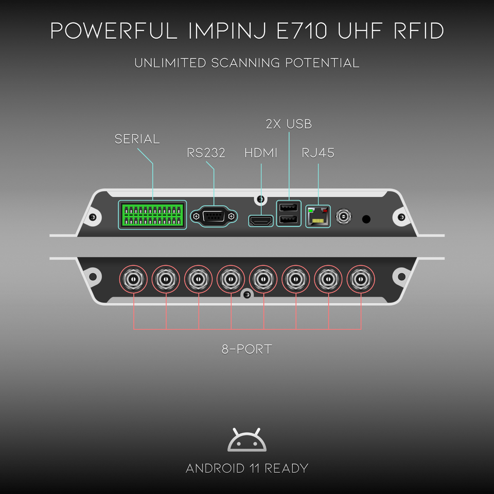 Chainway U300 Fixed-Mount RFID Reader Portal, Android-based, Panel ...