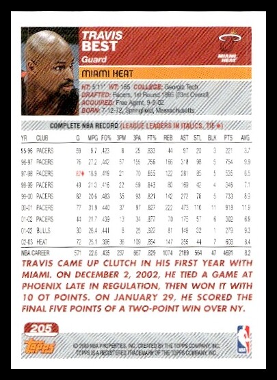 2003 Topps #205 Travis Best Dallas Mavericks Basketball card | eBay