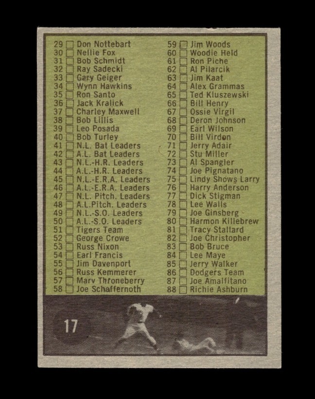 1961 Topps Set-Break # 17 Checklist 1 EX-EXMINT *GMCARDS* | eBay
