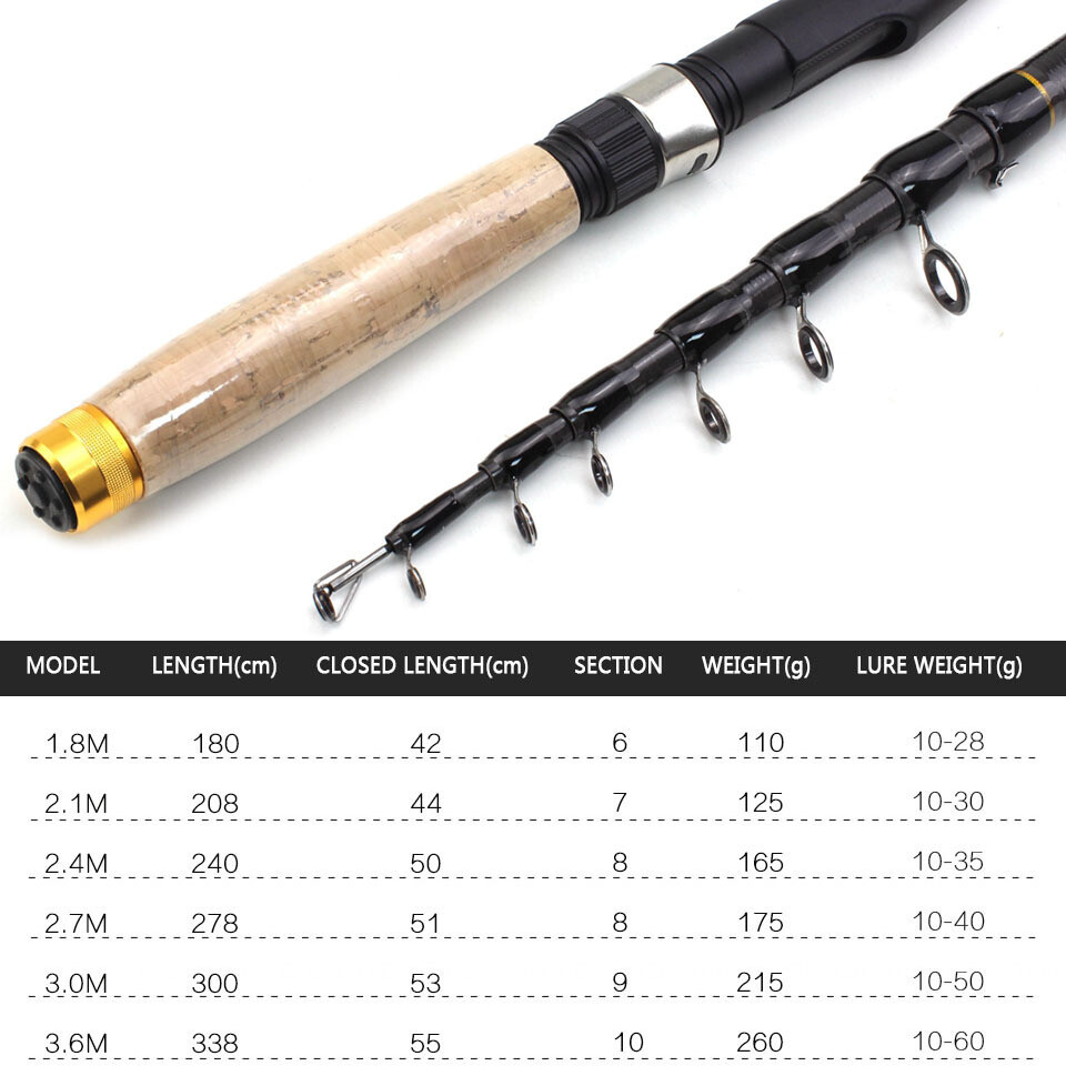 1.8M-3.6M Spinning Fishing Rod Carbon Fiber Telescopic Pole Fresh ...