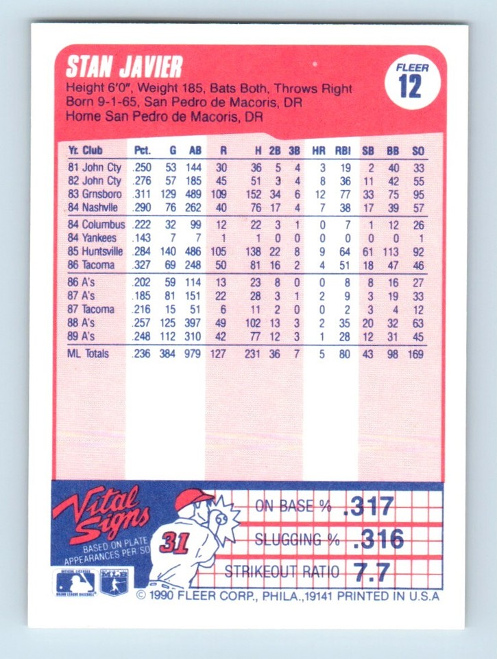 1990 Fleer Stan Javier Oakland Athletics #12 | eBay