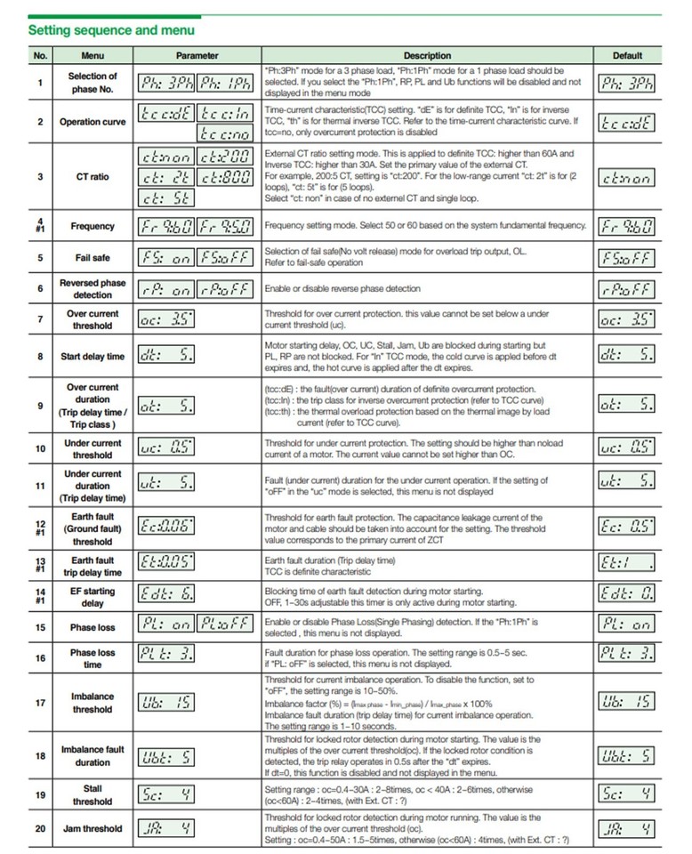 Schneider EOCR 3DM2-WRDUWZ Electronic Over Current Relay 100~240V ...