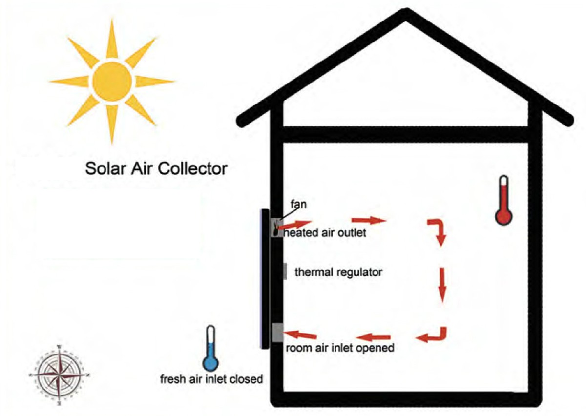 Solar Air Heating Panels