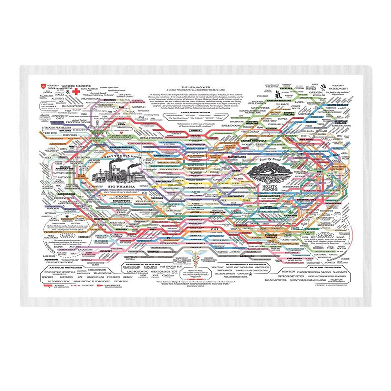 Healing Web Poster Natural Remedies Chart Canvas Wall Art Horizontal ...