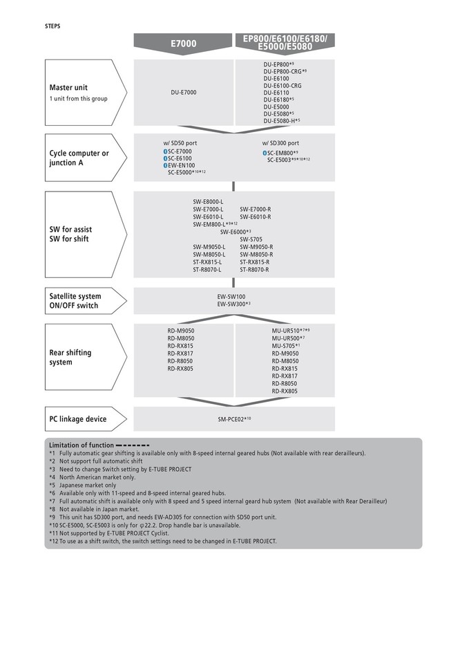 Shimano SC-EM800 Display Steps E-Bike With 35mm Handlebar EP8 Motor | eBay