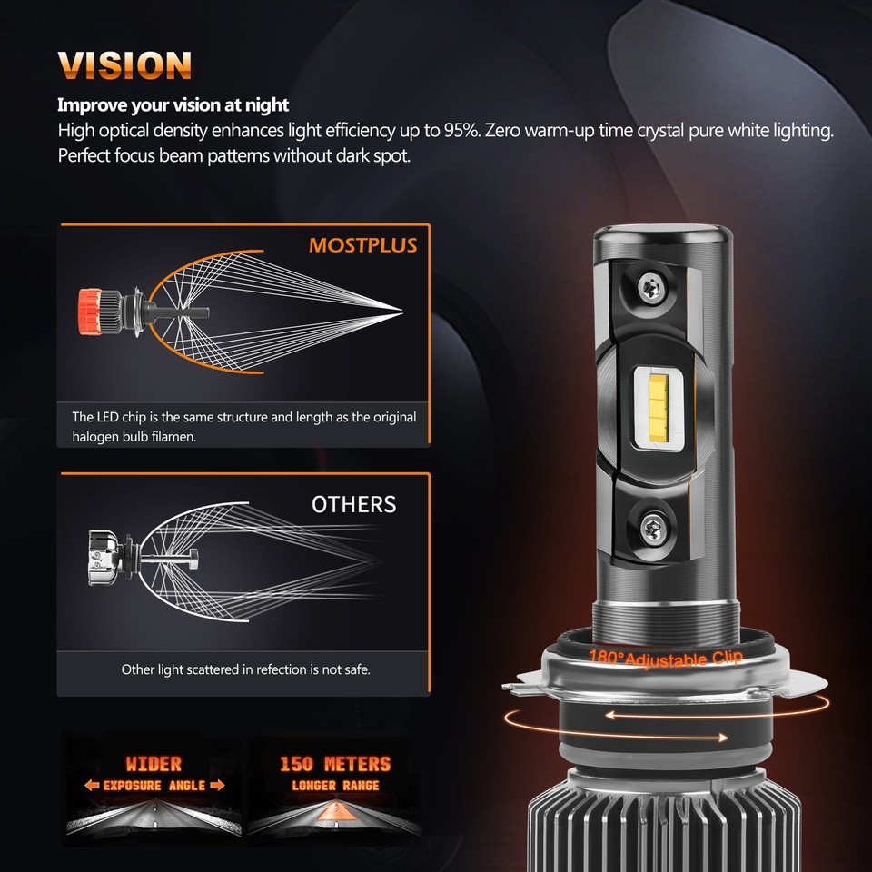 MOSTPLUS 8000LM 80W LED Headlight Kit H7 6000K White Bulbs Pair | eBay