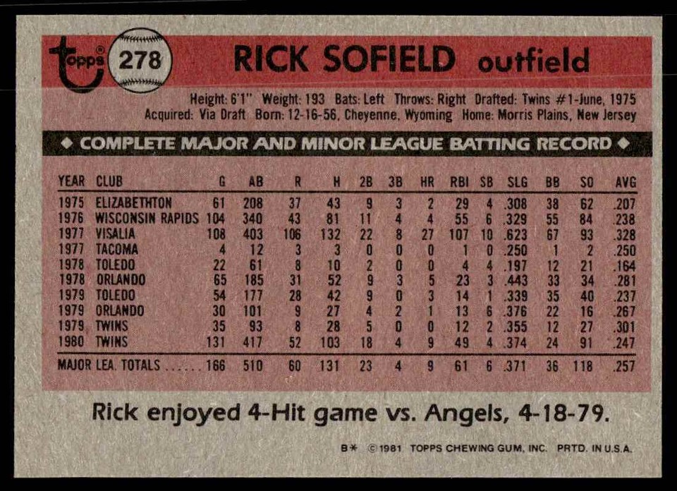 1981 Topps Rick Sofield Minnesota Twins #278 | eBay