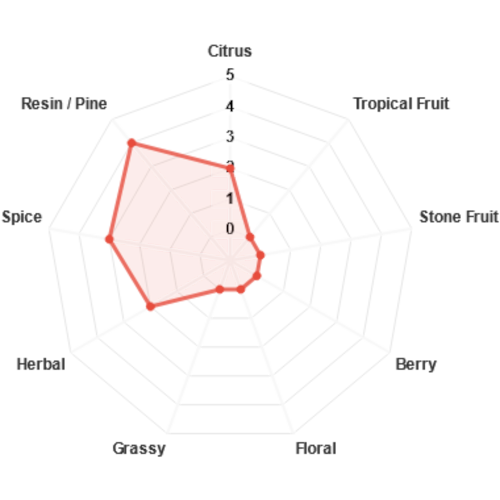 50-100-250g Hops - Citra-Target-Challenger-Fuggles-Saaz-E.K.G-First ...