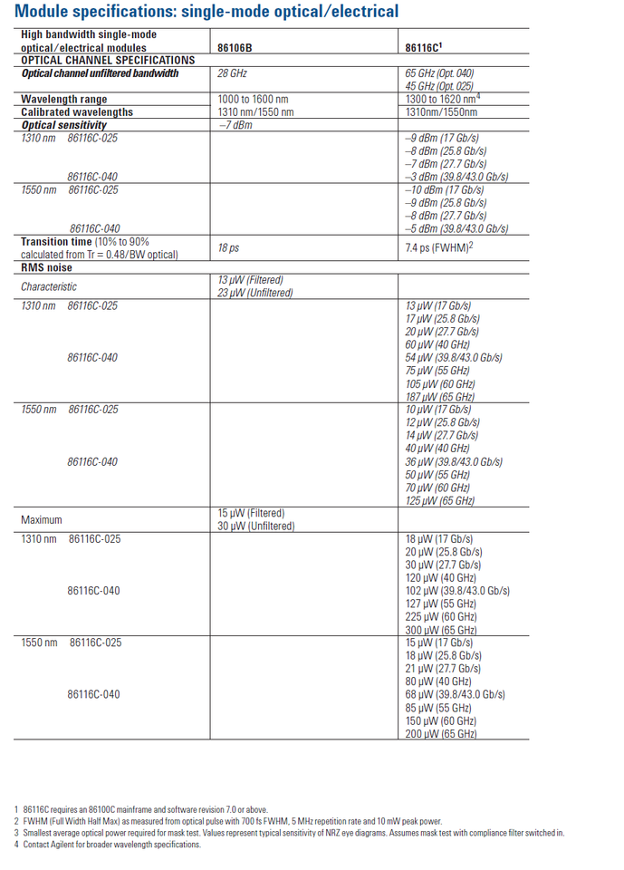 Agilent / Keysight 86116C 65 GHz Optical + 80 GHz Elec. Plugin Module ...