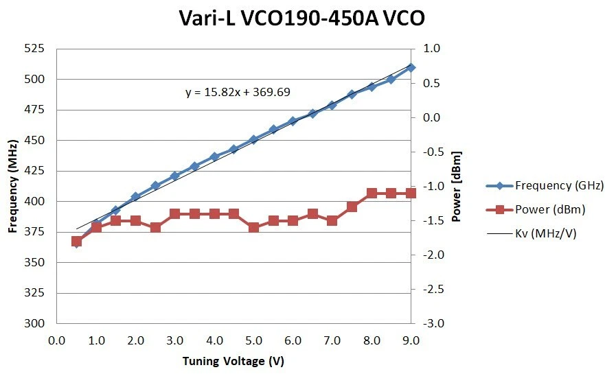 Phase Noise Analysis In VCO MATLAB Simulink, 41% OFF Phase Noise Analysis In VCO MATLAB Simulink, 41% OFF