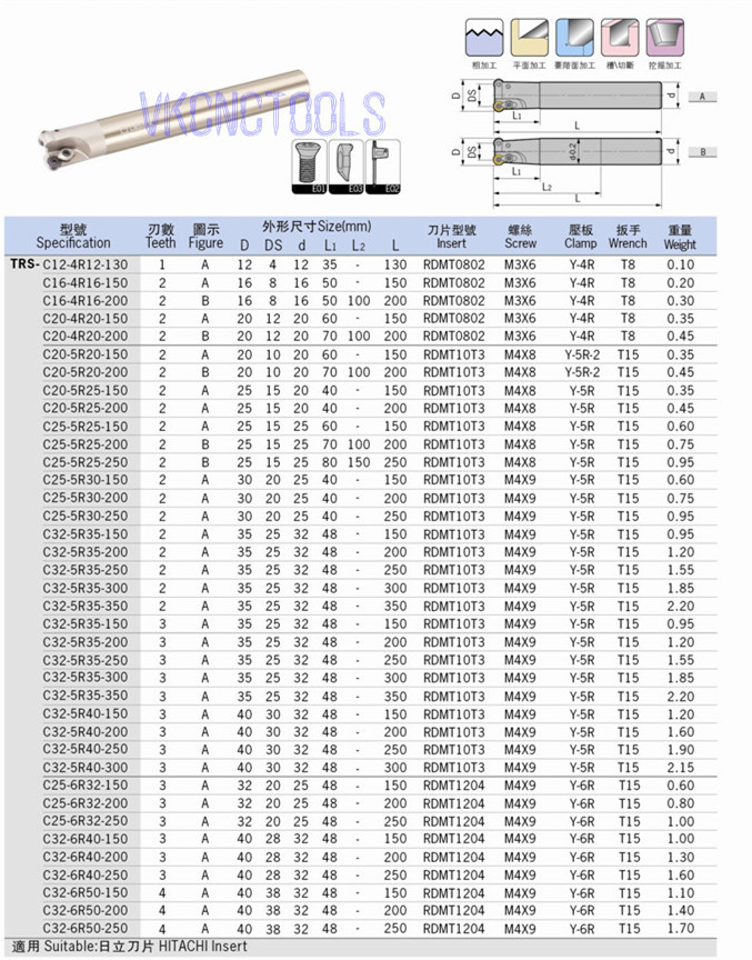 Dia.25mm*25mmSHK*160mm Length Corner Radius(R5) Mill Cutter for Hitachi ...