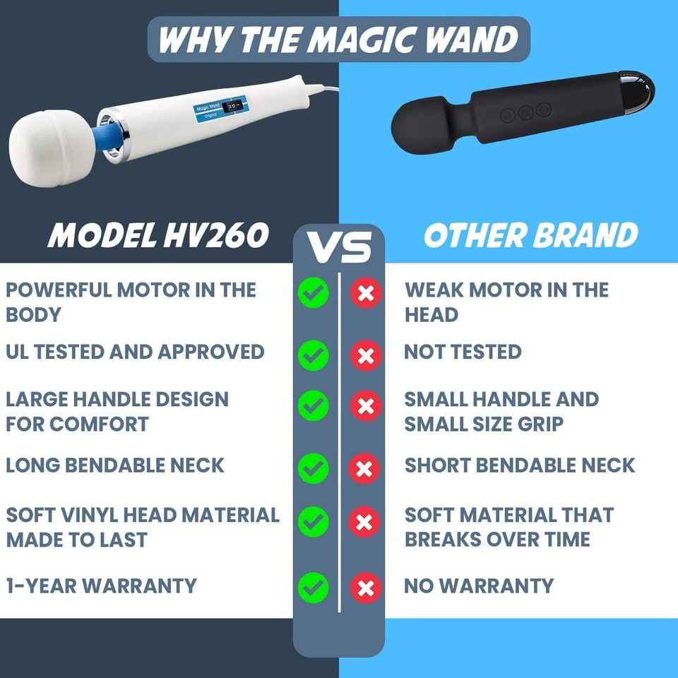 Authentic Hitachi Magic Wand Original Personal Massager HV-260 ...