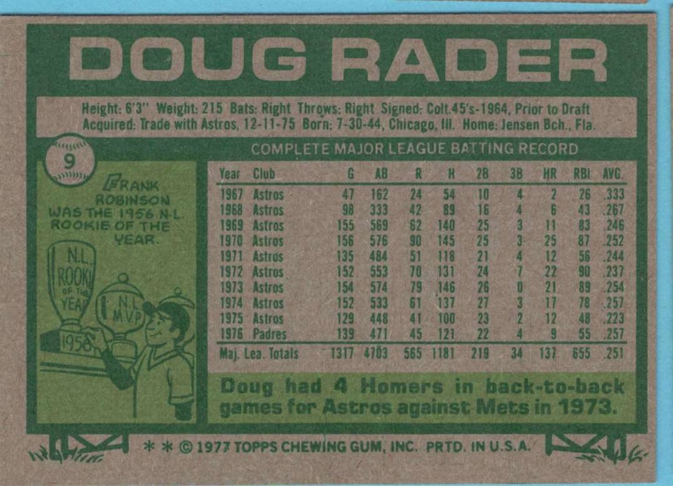 1977 Topps Doug Rader #9 San Diego Padres | eBay